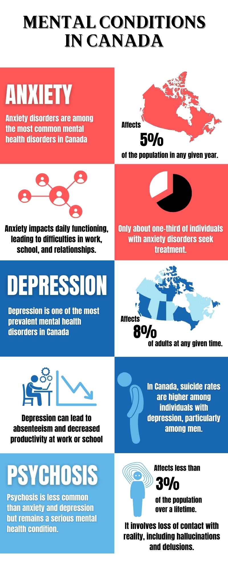 First Aid for Mental Health: How to Help | Coast2Coast