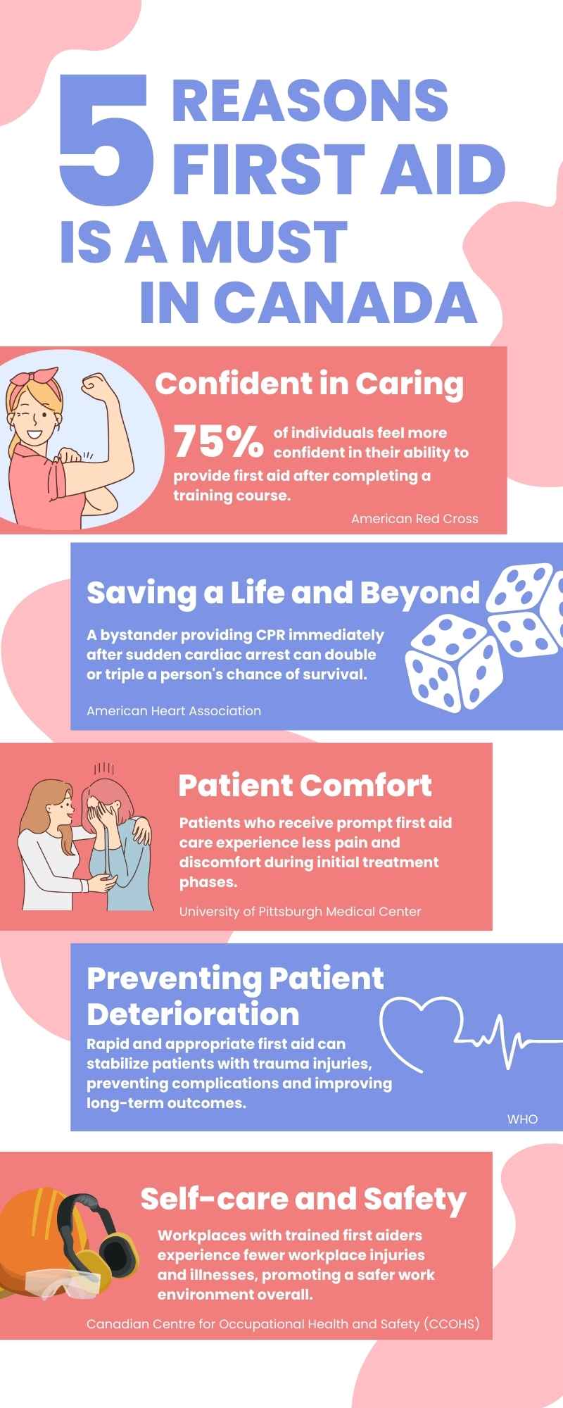 5 Reasons Every Canadian Needs First Aid Training | Coast2Coast